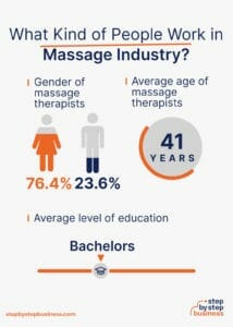 How to Start a Profitable Massage Therapy Business in 13 Steps