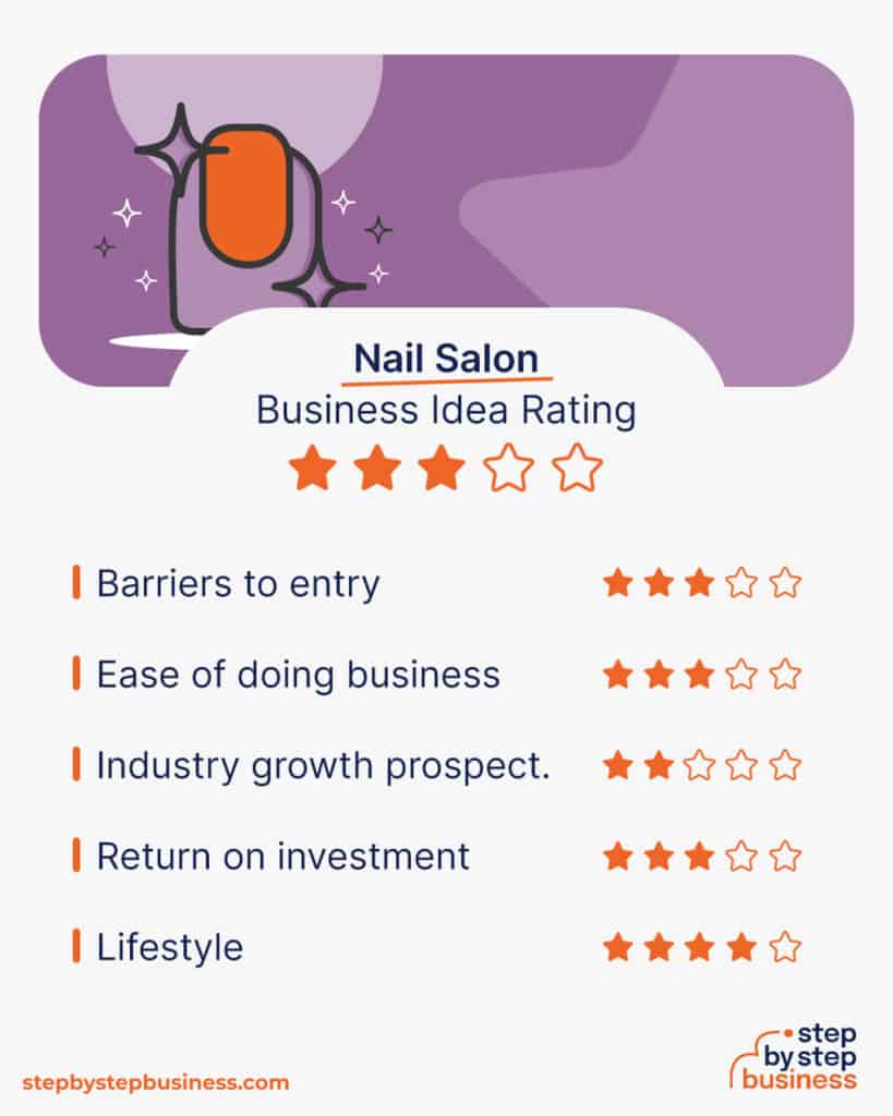 How to Start a Successful Nail Salon Business in 13 Steps
