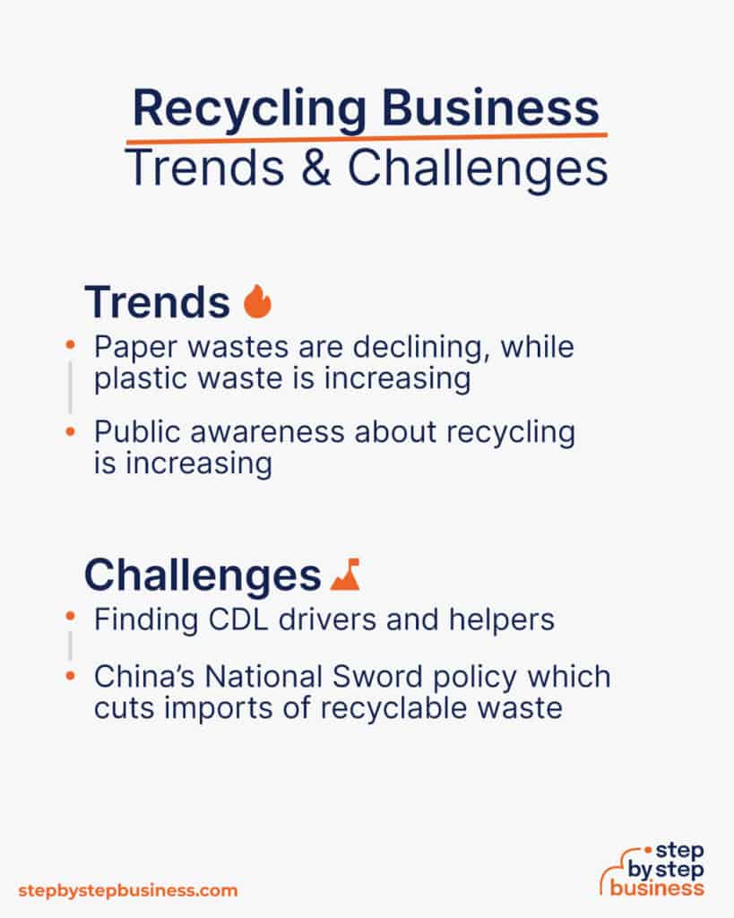 Greening the Future: 13 Steps to Start a Recycling Business