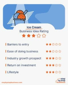 How to Launch a Successful Ice Cream Business in 13 Steps