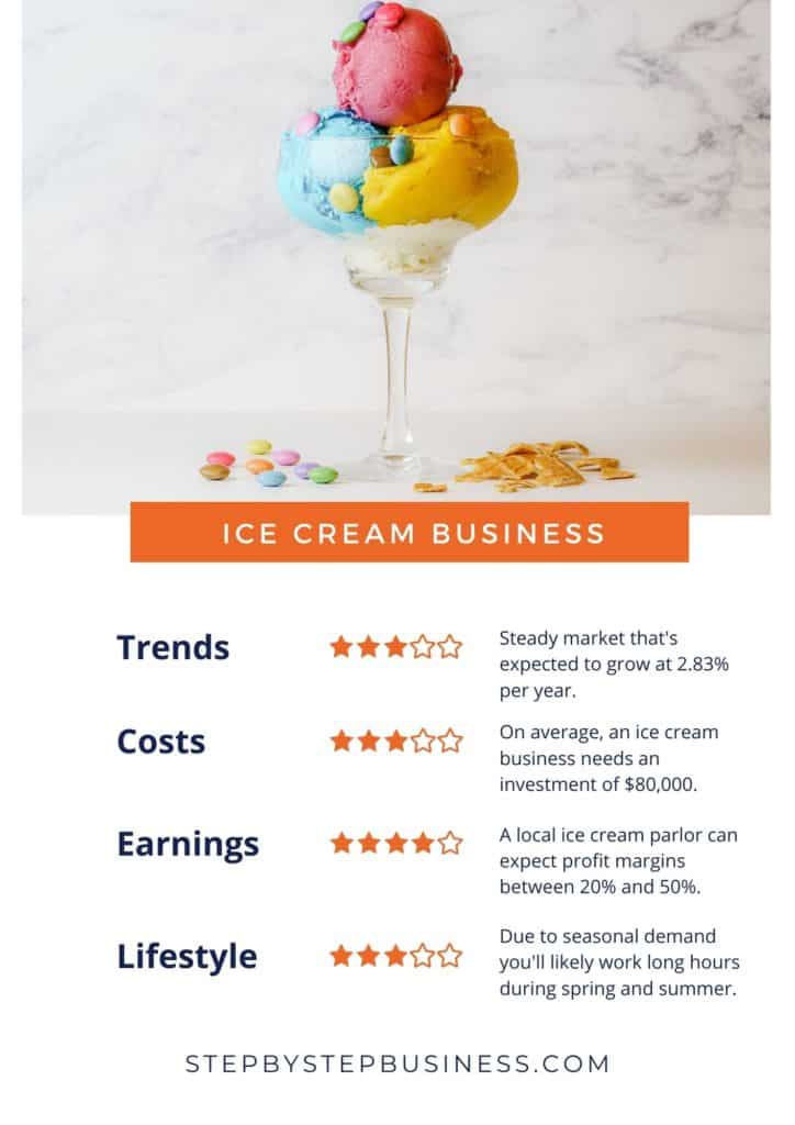 How to Start an Ice Cream Business - Step By Step Business