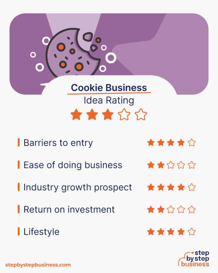 Baked to Perfection: How to Start a Cookie Business in 13 Steps