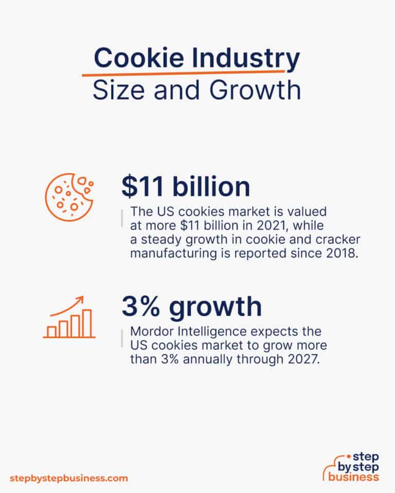 Baked to Perfection: How to Start a Cookie Business in 13 Steps