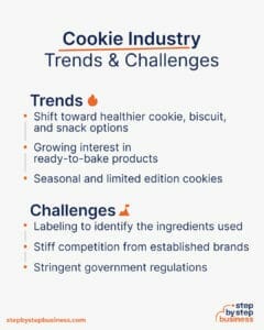 Baked to Perfection: How to Start a Cookie Business in 13 Steps