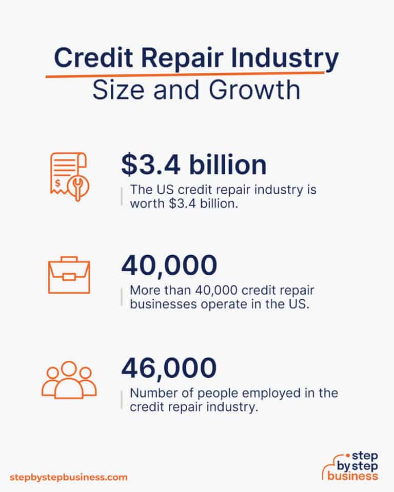 Setting Up A Credit Repair Business A Step By Step Guide