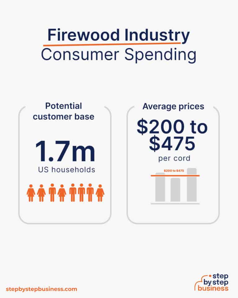 How to Start a Successful Firewood Business in 13 Steps