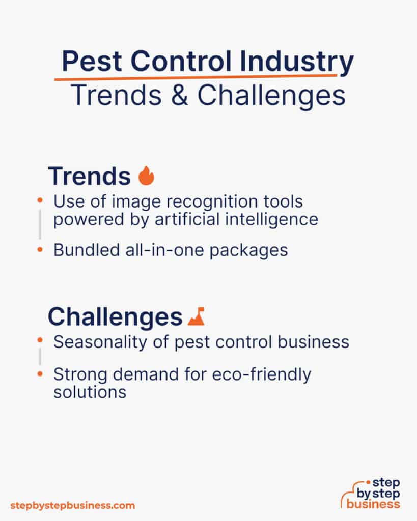 Eliminating Pests, Building Profits: Start Your Own Business