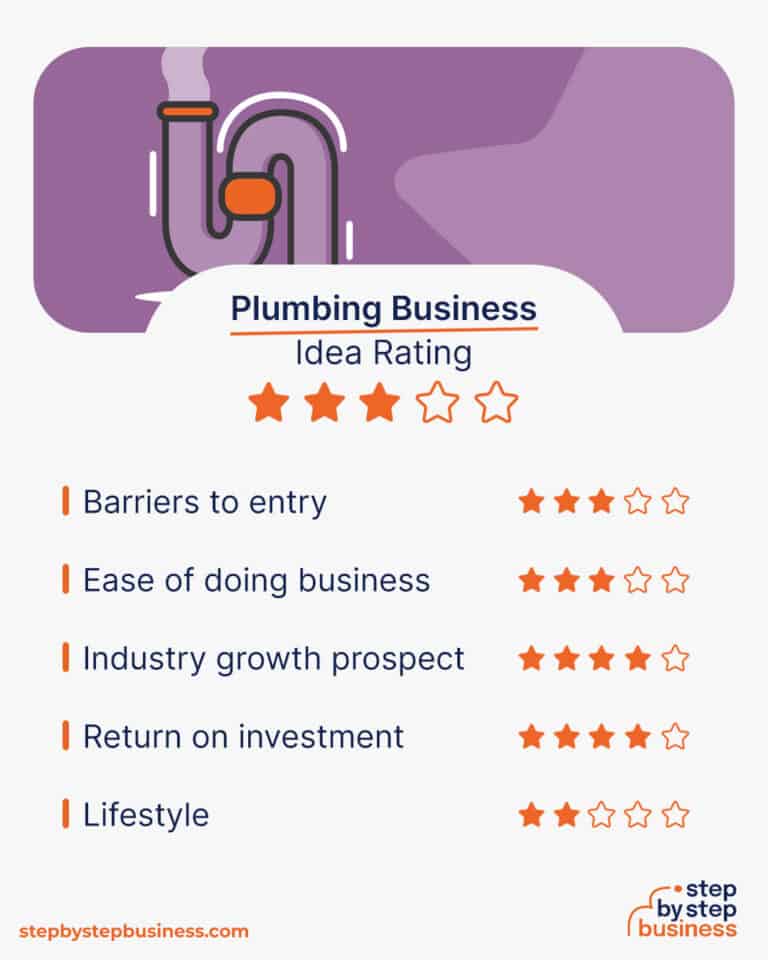 How to Start a Plumbing Business in 13 Steps - Plumber's Guide