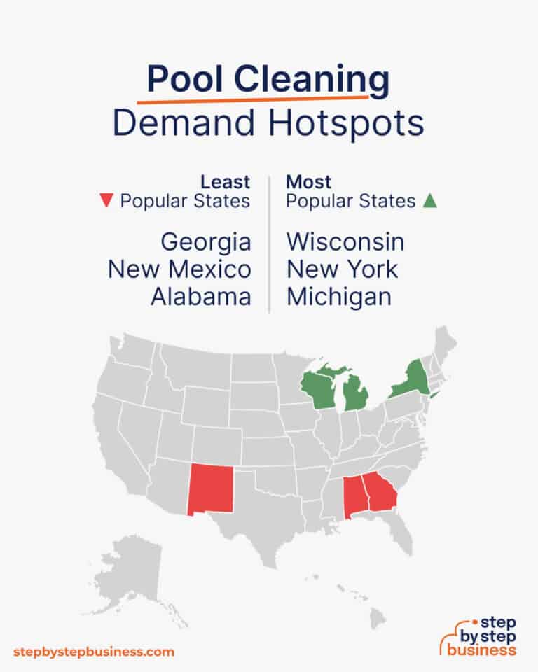 How to Start a Profitable Pool Cleaning Business in 13 Steps