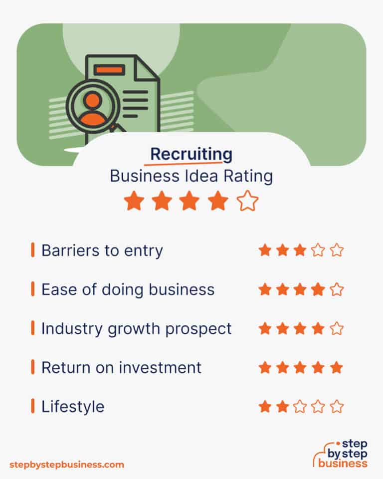 How to Start a Successful Recruiting Agency in 13 Steps