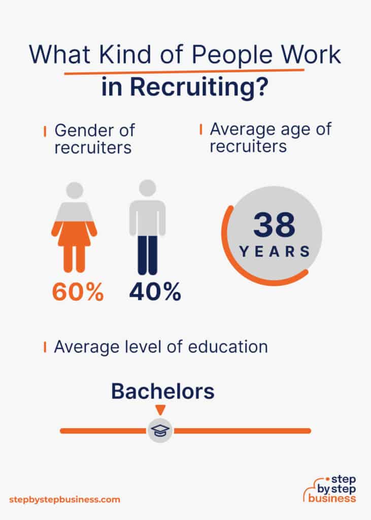 How to Start a Successful Recruiting Agency in 13 Steps