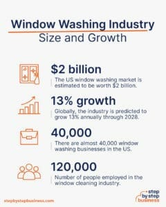 How to Start a Profitable Window Washing Business in 13 Steps
