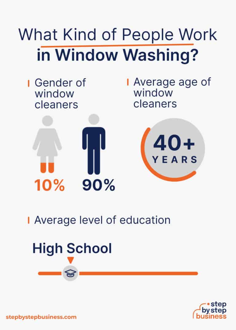 How to Start a Profitable Window Washing Business in 13 Steps