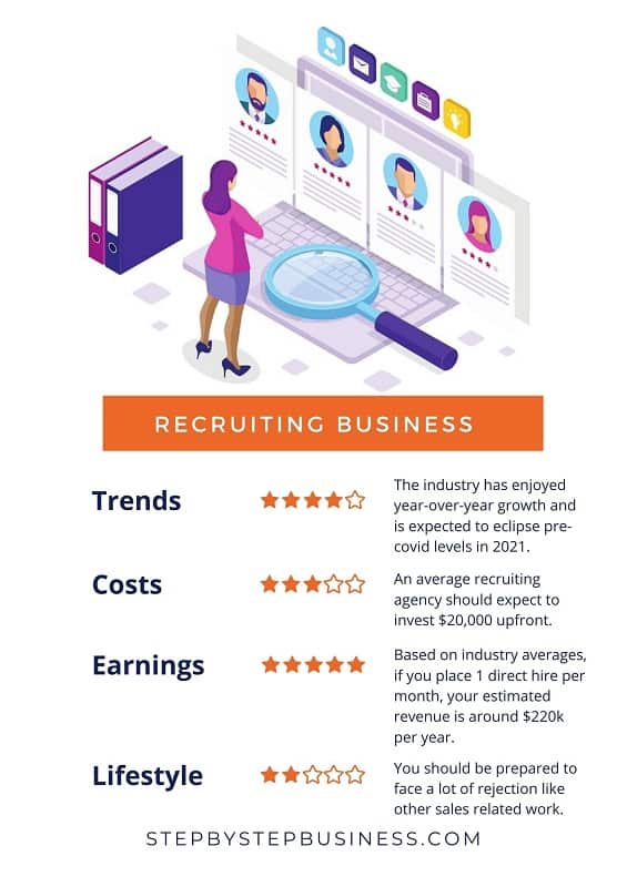 How to Start a Recruiting Business - Step By Step Business