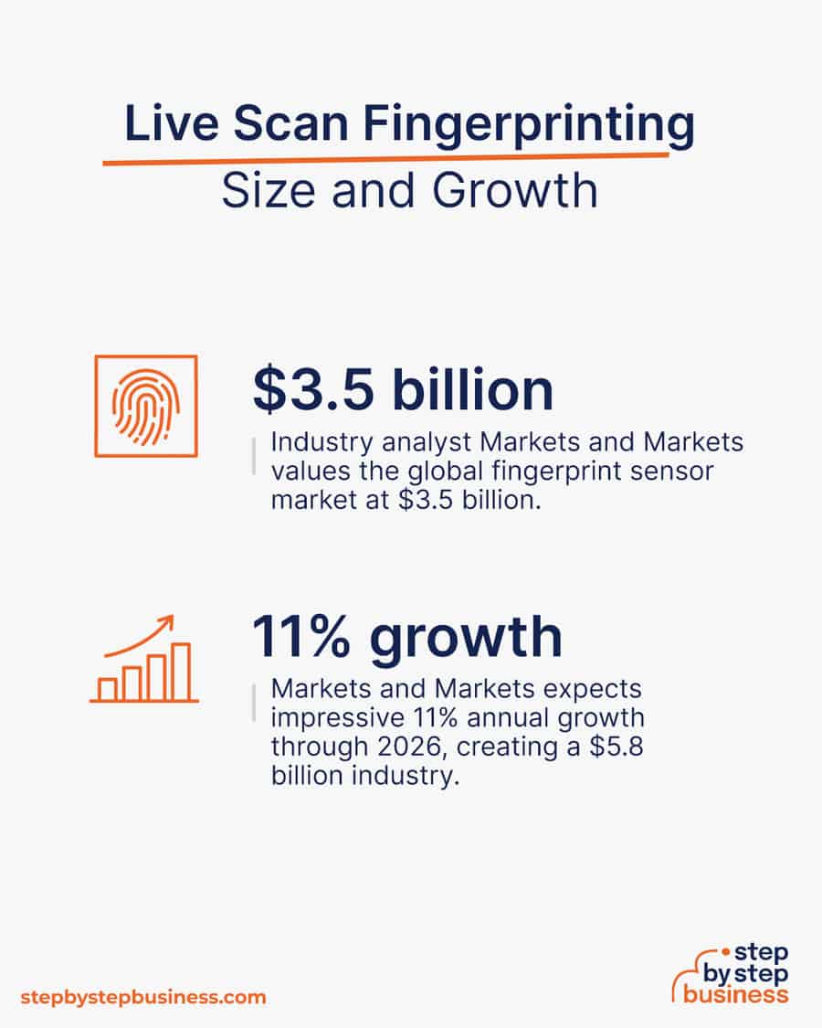 2023 Guide How To Start A Live Scan Fingerprinting Business 2023 Guide How To Start A Live Scan Fingerprinting Business