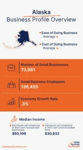 Starting a Business in Alaska: 13-Step Guide