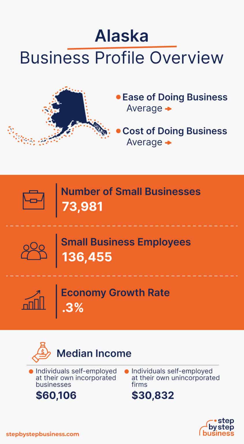 Starting a Business in Alaska: 13-Step Guide