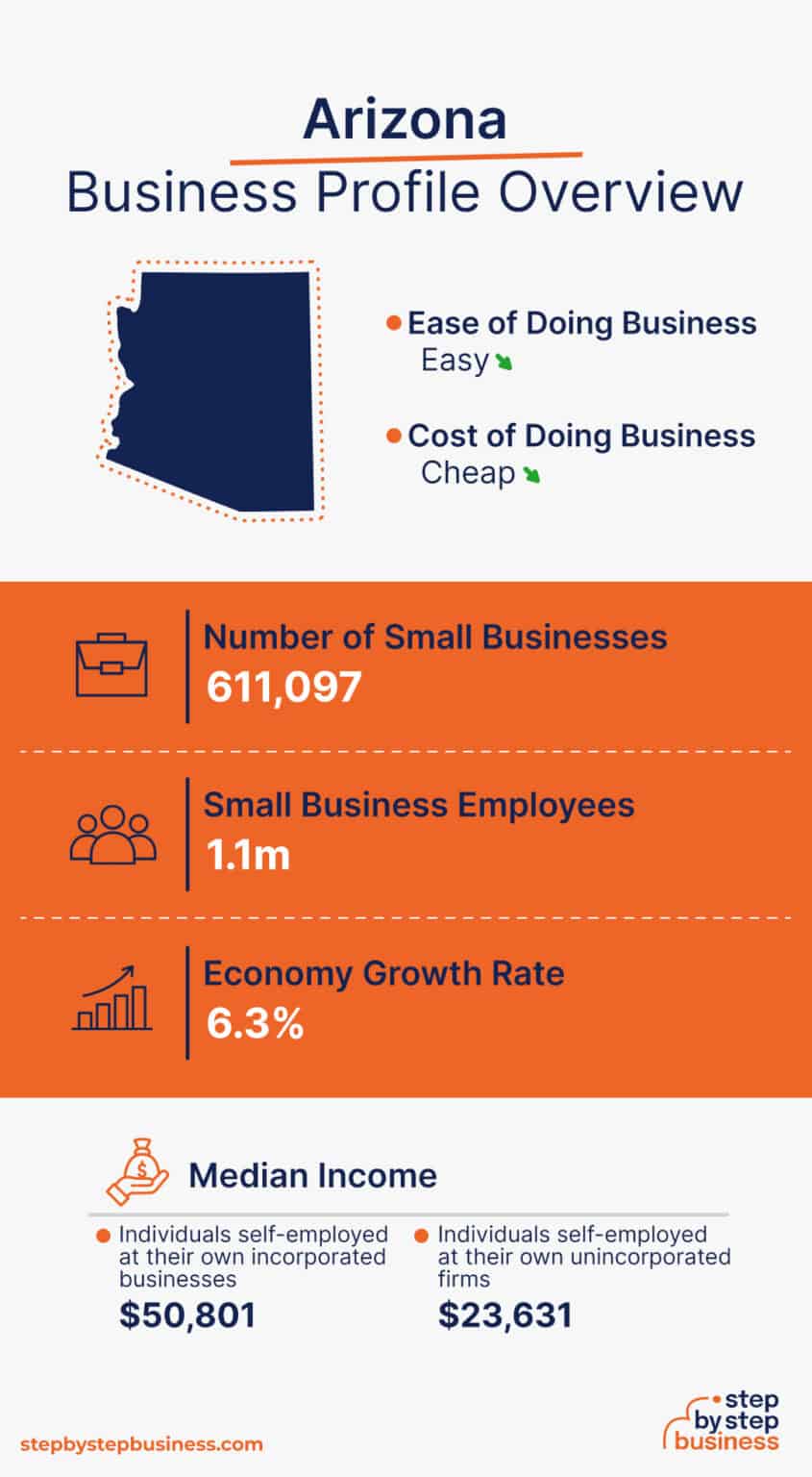 Starting a Business in Arizona: 13-Step Guide