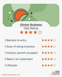 How to Start a Profitable Sticker Business in 2024