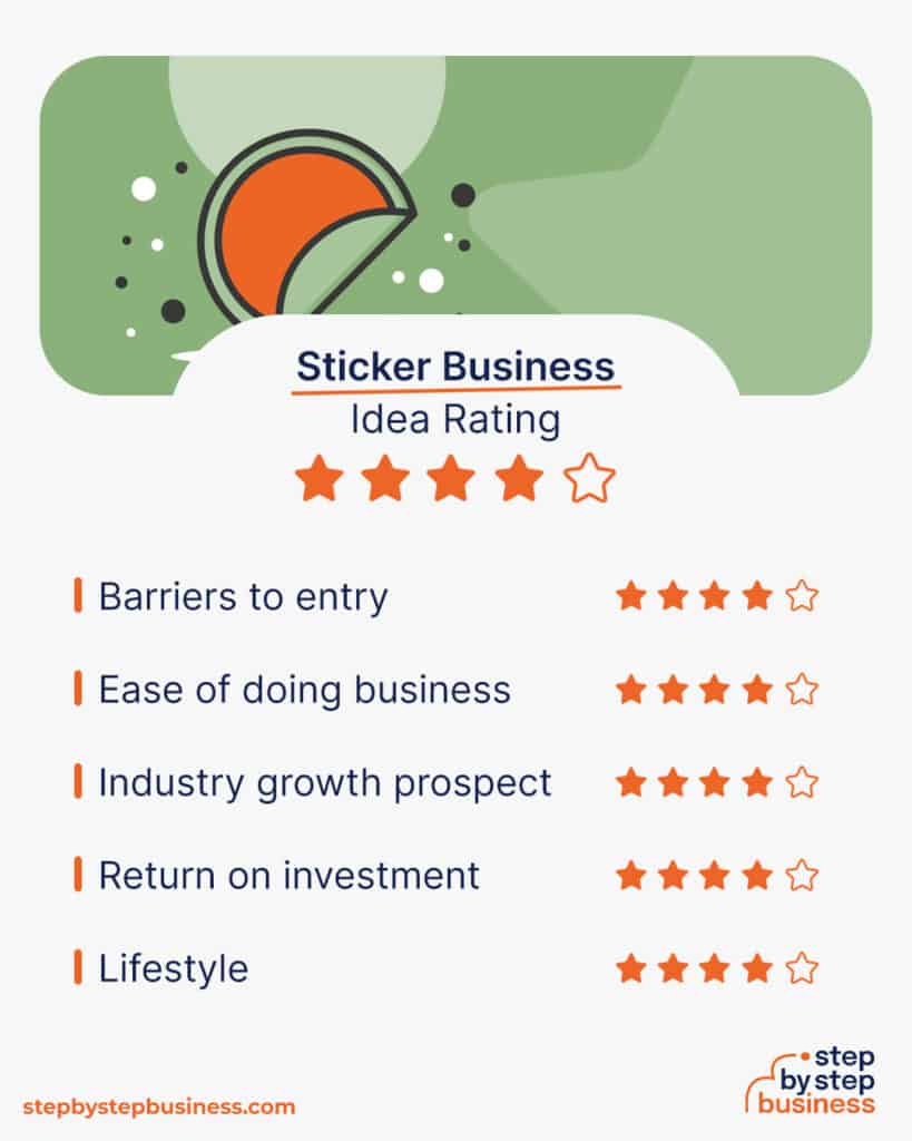 Your 2023 Guide to Launching a Successful Sticker Business