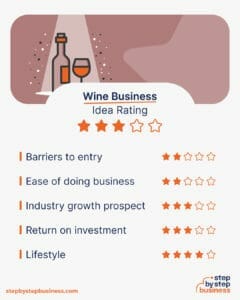How to Start a Private Label Wine Business in 13 Steps
