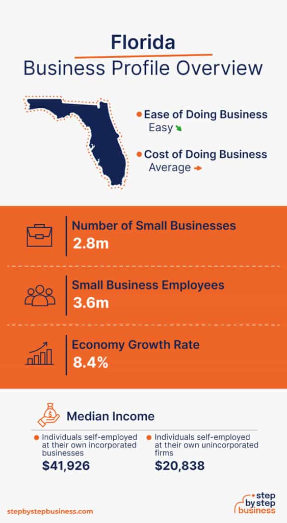 Starting a Business in Florida: 13-Step Guide
