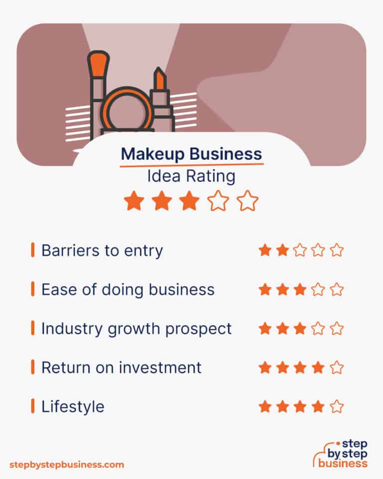 13 Steps to Start a Profitable Makeup Business
