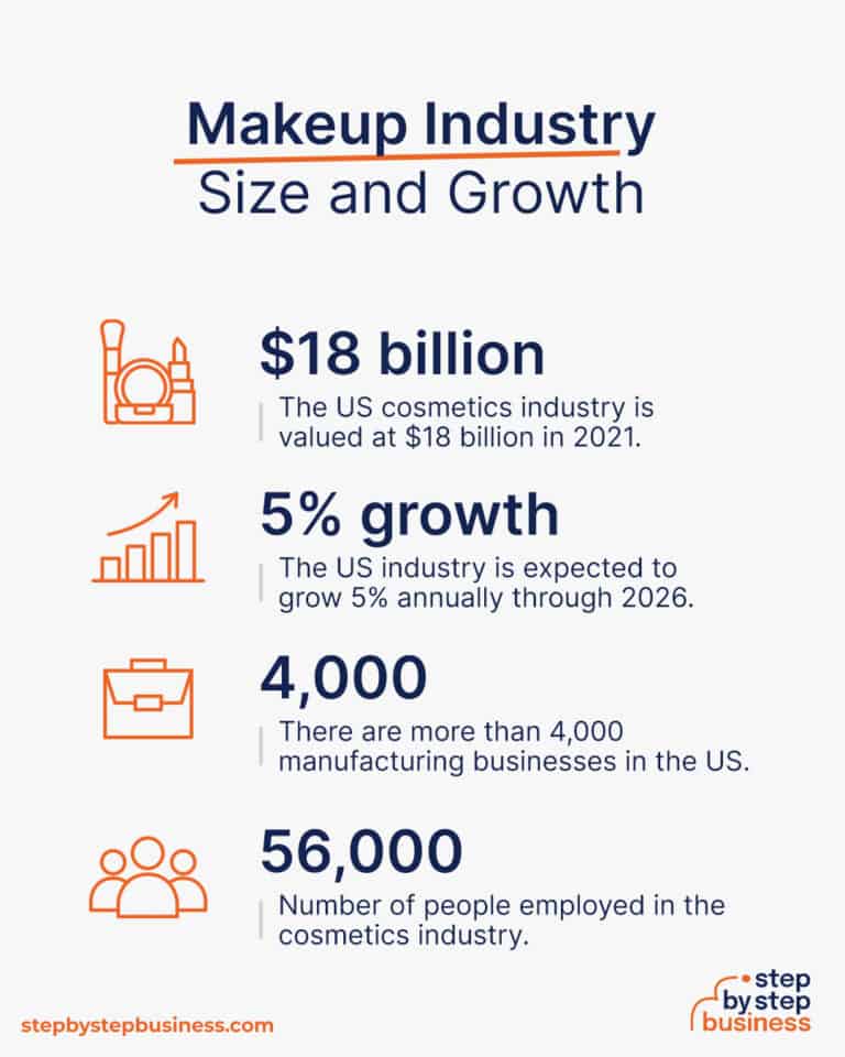 13 Steps to Start a Profitable Makeup Business