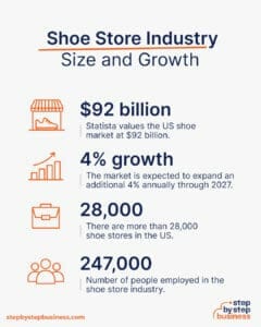 Launching a Profitable Shoe Store Business in 13 Easy Steps