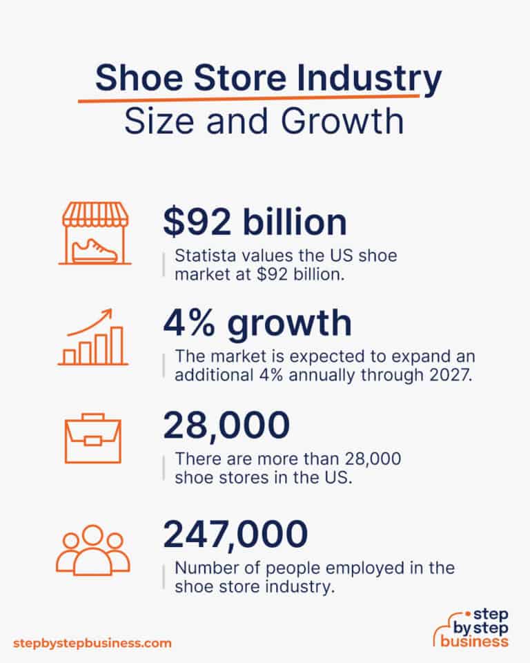 Launching a Profitable Shoe Store Business in 13 Easy Steps