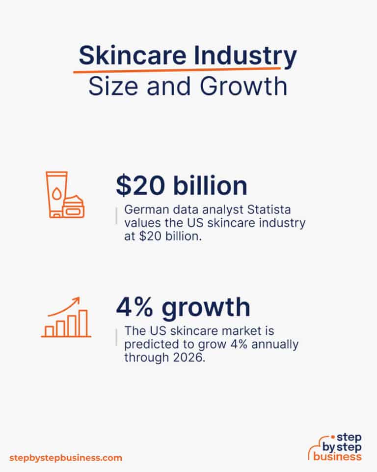 How to Start a Profitable Skincare Brand in 13 Steps