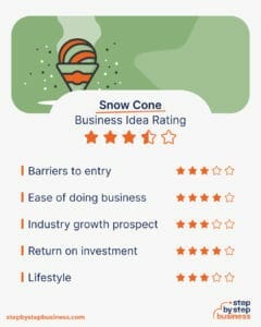 How to Start a Profitable Snow Cone Business in 13 Steps