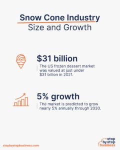 How to Start a Profitable Snow Cone Business in 13 Steps