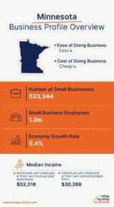 Starting a Business in Minnesota: 13-Step Guide