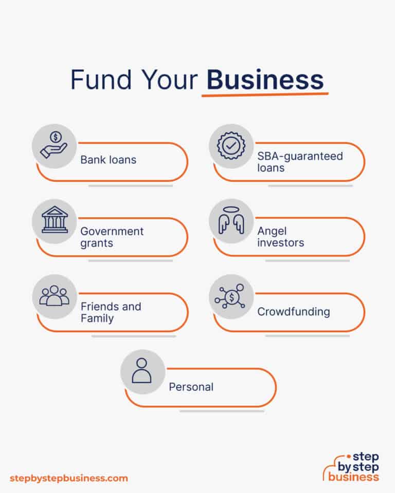 How to Start a Solar Panel Installation Business in 13 Steps