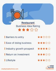 How to Open a Restaurant in 13 Steps + Get FREE Checklist