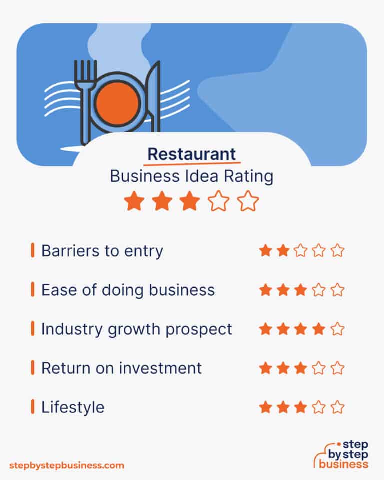 How to Open a Restaurant in 13 Steps + Get FREE Checklist