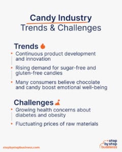 Building a Profitable Candy Making Business in 13 Steps