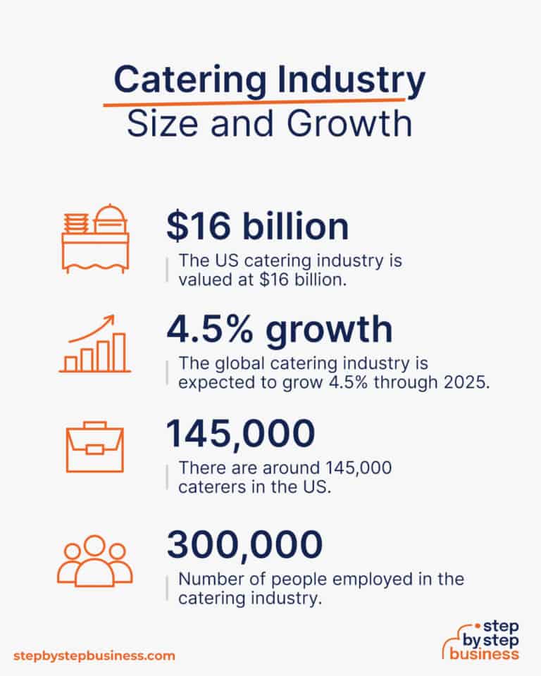 How to Start a Successful Catering Business in 2024