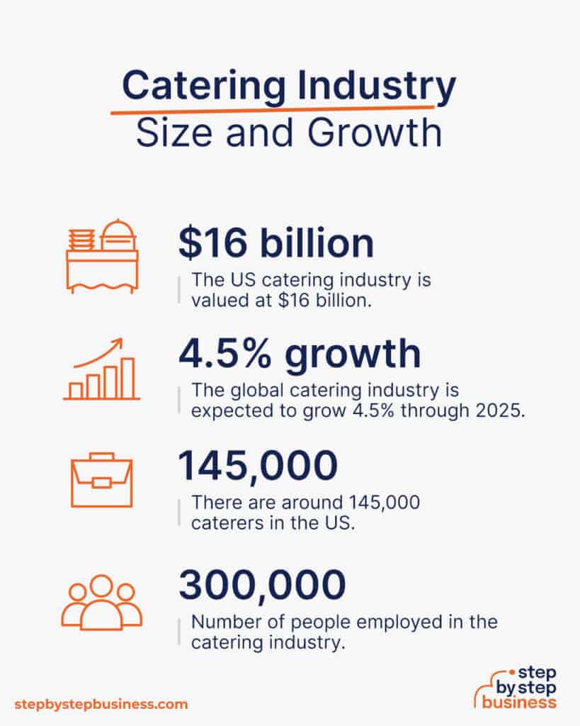 How to Start a Successful Catering Business in 2024