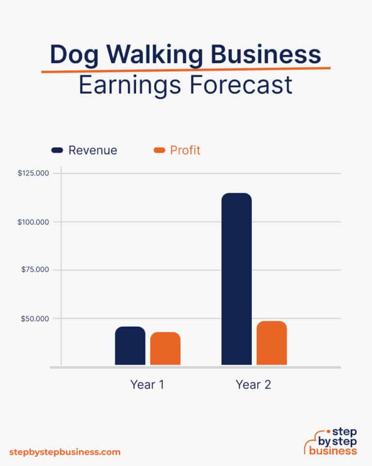 Paws in Motion: The Journey to a Thriving Dog Walking Business