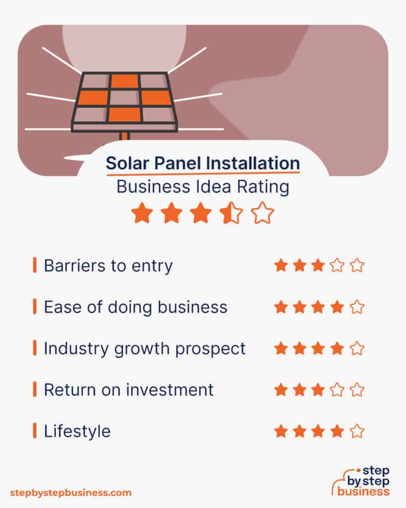 How to Start a Solar Panel Installation Business in 13 Steps