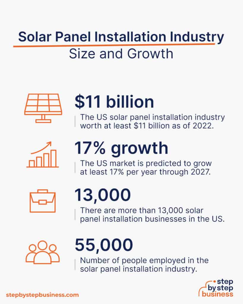 How to Start a Solar Panel Installation Business in 13 Steps