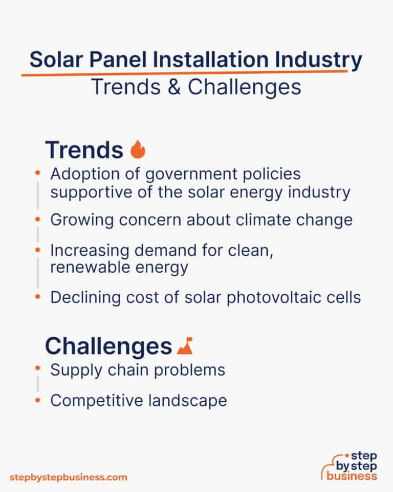 How to Start a Solar Panel Installation Business in 13 Steps