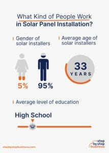 How to Start a Solar Panel Installation Business in 13 Steps