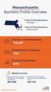 Starting a Business in Massachusetts: 13-Step Guide