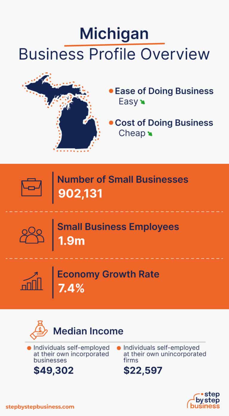 Starting a Business in Michigan: 13-Step Guide
