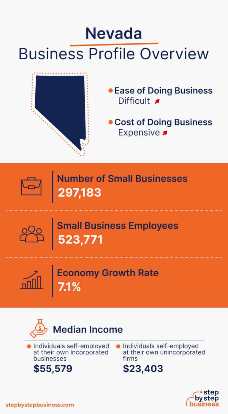Starting a Business in Nevada: 13-Step Guide