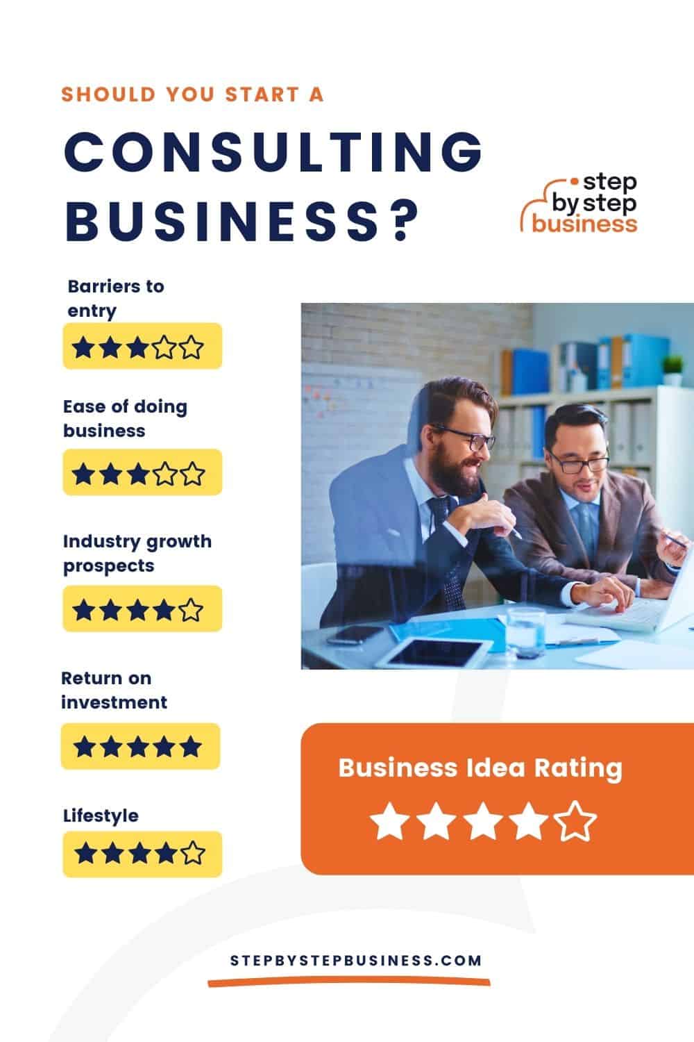 How to Start a Consulting Business in 2022 - Step By Step Business