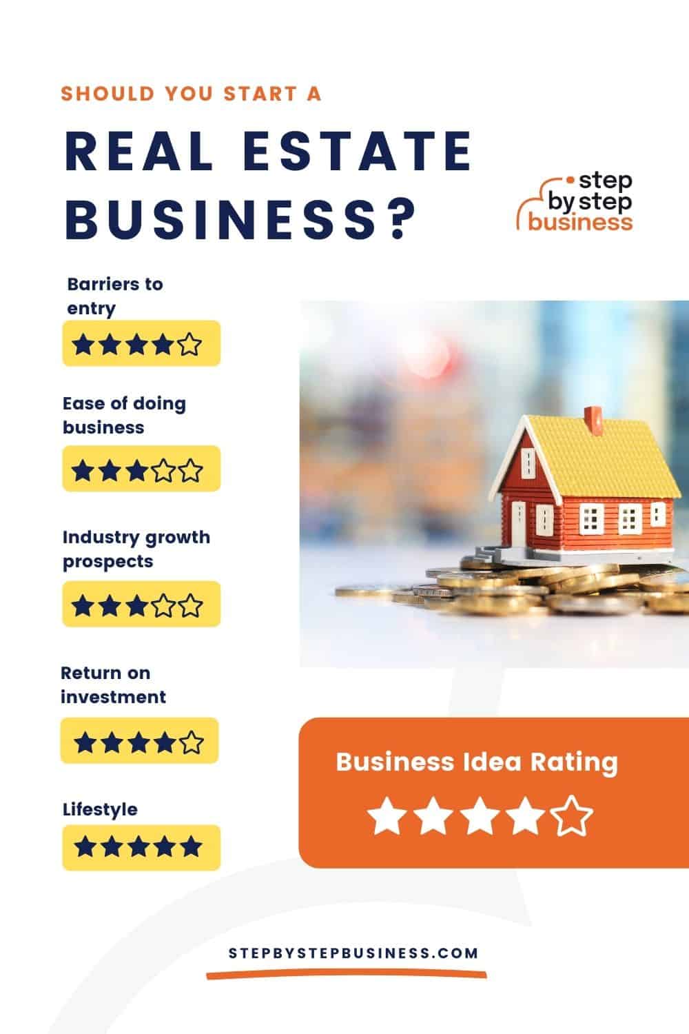 How to Start a Real Estate Business in 2022 - Step By Step Business